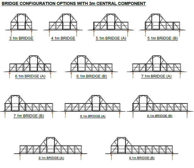 Hire Temporary Bridges Melbourne Brisbane Sydney Adelaide